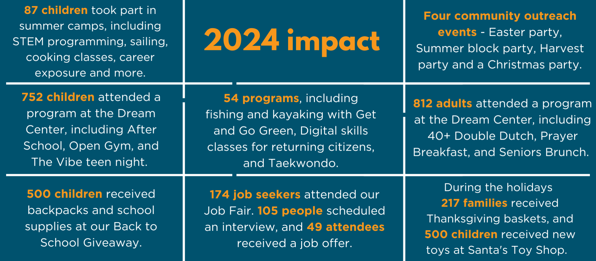 DC Dream Center – Our Impact